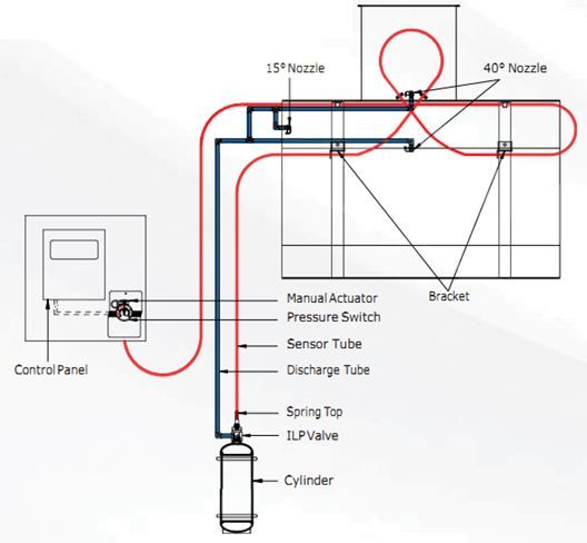 Kitchen Fire Detection And Suppression System