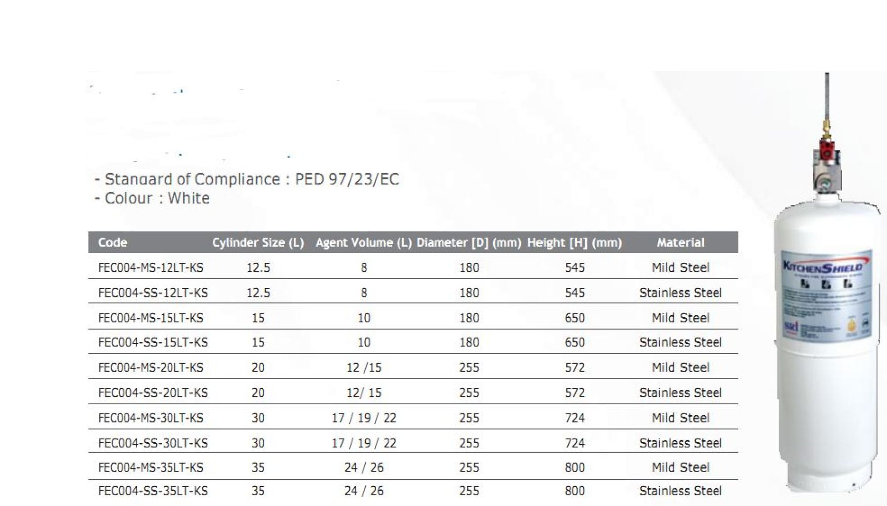 Kitchen Fire Detection And Suppression System